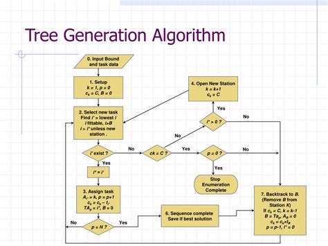 Ppt Approaches To Line Balancing Optimal Solutions Powerpoint