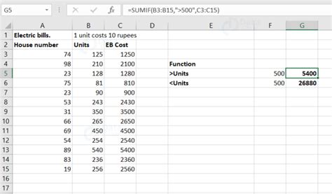 SUMIF Function In Excel DataFlair