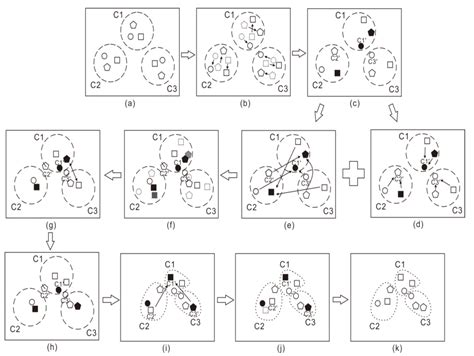 Optimal Allocation Of Renewable Distributed Generators And Electric