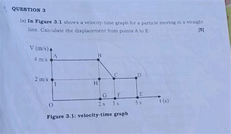 Question A In Figure Shows A Velocity Studyx