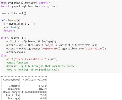 Fault Tolerant Friday Creating Robust Pipelines In Python Kodey
