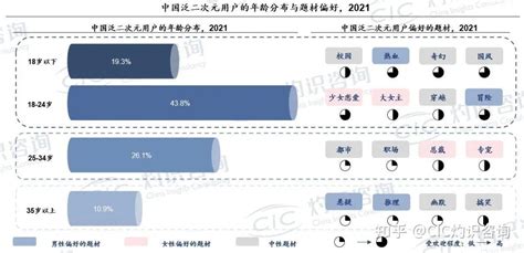 CIC灼识咨询发布中国二次元内容行业白皮书 知乎