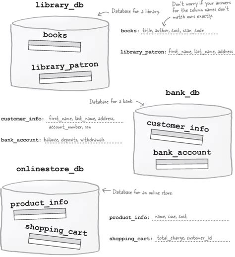 1 data and tables a place for everything head first sql [book]