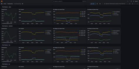 CCU With Heartbeats Aggregations Io Docs