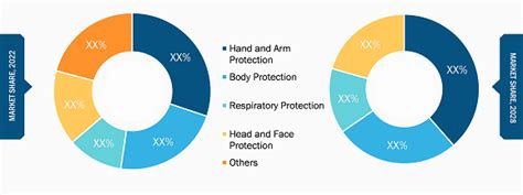 North America Industrial Ppe Market To Grow At A Cagr Of 58 To Reach