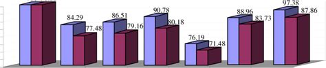 The Average Detection Accuracies Of Different Sections Download