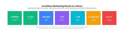Extending Hidden Markov Models The Role Of Hidden Semi Markov Models