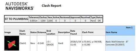 Construction Gatekeeping Services Bim Workflow Guide
