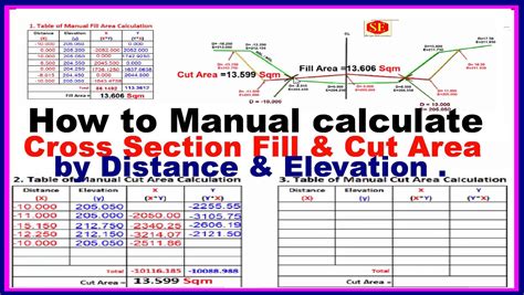 Cross Section Area Elevation How To Manual Calculate Cross Section