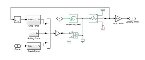 Longitudinal Vehicle Dynamics Model Download Scientific Diagram