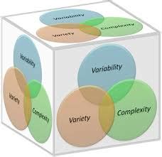 Exploiting Variability A Principle Of Product Development Flow