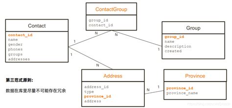 【mongodb 实战】 07 Mongodb 是如何进行文档模型设计的呢？mongo临时表数据分桶设计文档 Csdn博客