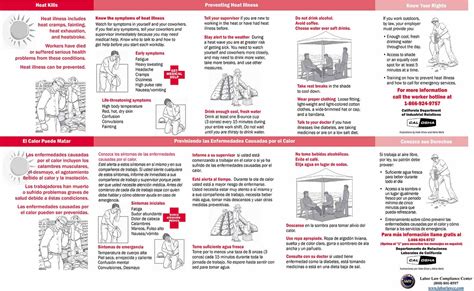 Heat Stress Index Poster