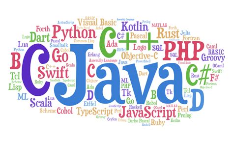 What Is Programming Languages Types And Characteristics Of Computer Programming
