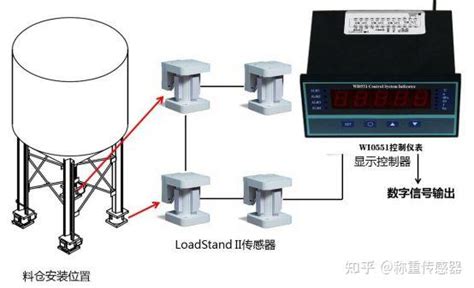 水泥散装罐称重传感器安装图解读 知乎