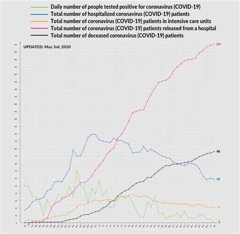 Slovenia Has 0 New Coronavirus Cases For First Time Since Outbreak Began