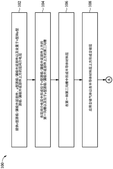 半导体结构的制造方法与流程