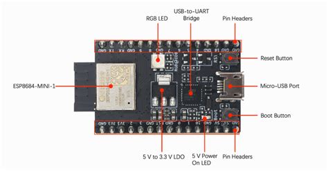 Esp8684 Devkitm 1 Development Kit Espressif Systems Mouser