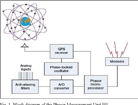 Figure 1 From Line Outage Detection Using Optimal Number Of Phasor Measurement Unit Semantic