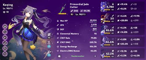 I Just Got Into Sumeru And I Heard That Electro Is Really Good With Dendro These Are My