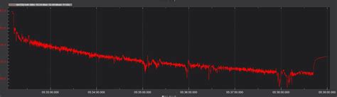 Auto Update Battery Percentage By Sending Pseudo Current Sensor Output To Cube Arduplane Auto Update Battery Percentage By Sending Pseudo Current Sensor Output To Cube Arduplane