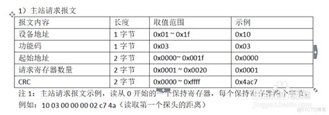 Java 的modbus协议将字符串转字节 Modbus 字节顺序mob64ca13fbd761的技术博客51cto博客