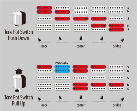 Guitar Pickup Wiring Diagrams Dimarzio Circuit Diagram