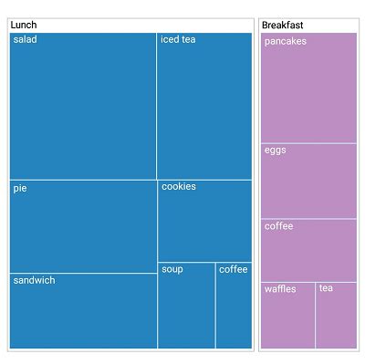 Xamarin Android TreeMap Control Syncfusion