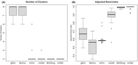 Joint Clustering Multiple Longitudinal Features A Comparison Of Methods And Software Packages