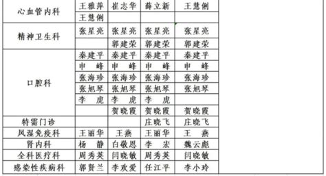 4月17日至23日 吕梁市人民医院新旧院区门诊出诊信息吕梁频道黄河新闻网