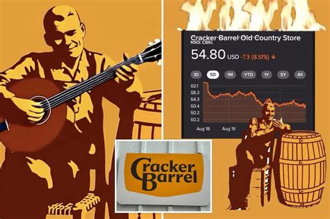 Cracker Barrel Ripped As Viral ‘uncle Herschel Video Racks Up 600k