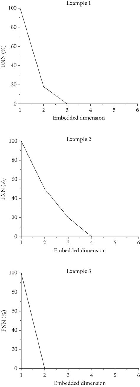 Deformation Prediction Of Foundation Pit Based On Exponential Power Product Model Of Improved