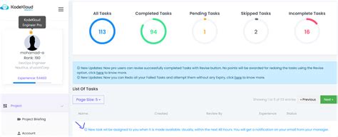 Have To Wait 48 Hours To Get New Task KodeKloud DevOps Learning