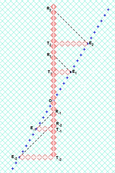 Special Relativity Time Dilation When Reversing Direction Rocket