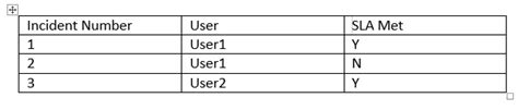 stacked chart issue problem with variable grouping webintelligence