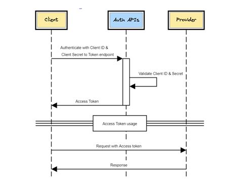 Overview OCEN