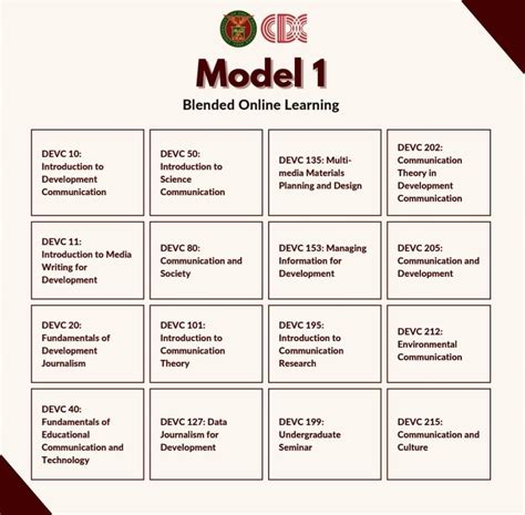 Uplb College Of Development Communication Student Council Added A New