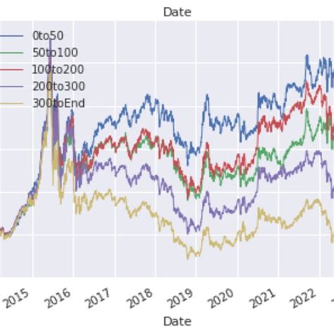 Pnl Quantile With Csi 300 Universe Using Maxflat Low Pass Volatility