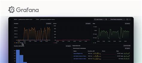 Cara Install Grafana Versi Terbaru Di Ubuntu Server Honet
