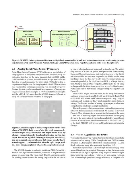 AnalogNet Convolutional Neural Network Inference On Analog Focal Plane