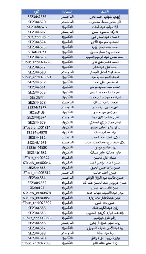 بيان مجلس اعلام مجلس الخدمة العامة الاتحادي العراقي