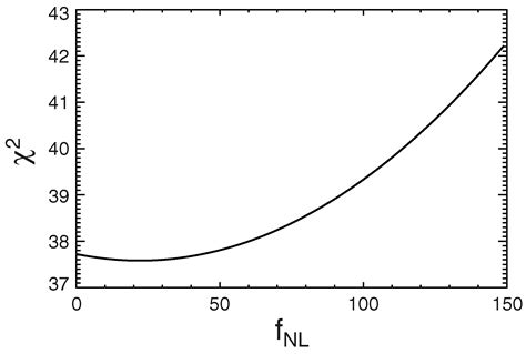 Lambda Wmap First Year Test Of Gaussianity