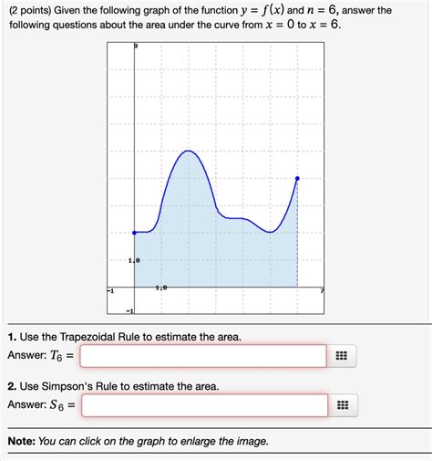 Solved Given the following graph of the function y=f(x) ﻿and | Chegg.com