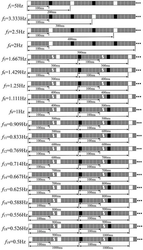 Steady State Visual Evoked Potential Brain Computer Interface Method Based On Cross Modulation