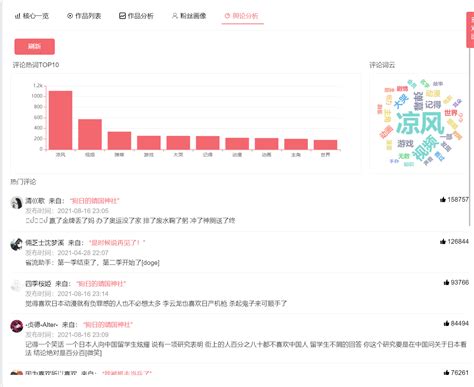 B站分区up主分析系列：动画区最新出炉top10 知乎