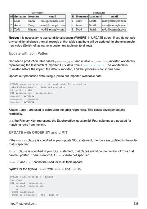 0888 Learning Mysql Projecthub Ohms Page 258 Flip Pdf Online Pubhtml5