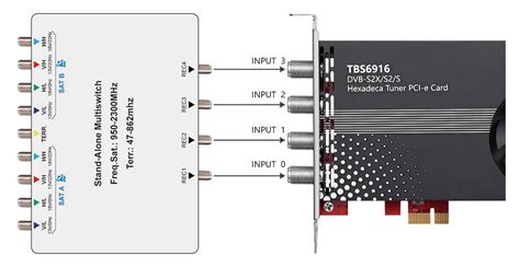 TBS DVB S X S S Hexadeca Tuner Card