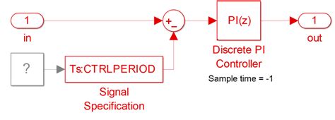 Simulation Essentials With Simulink Imperix