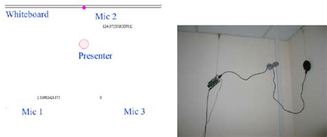 audio triangulation download scientific diagram