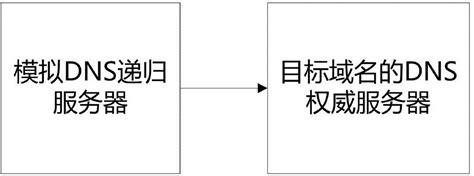 Dns Server Availability Detection Method Based On User Perception